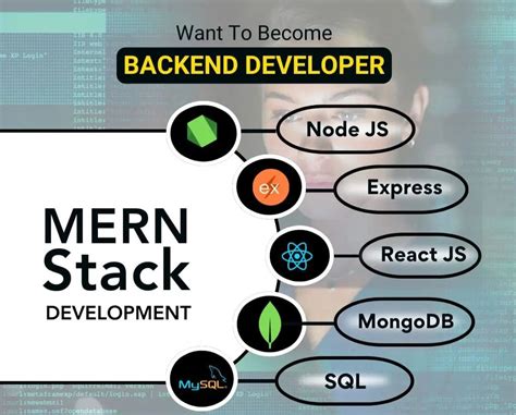 Shivam Jisorya On Linkedin Mernstack Nodejs Express React