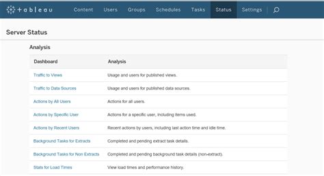 Custom Tableau Server Admin Views The Data School Down Under