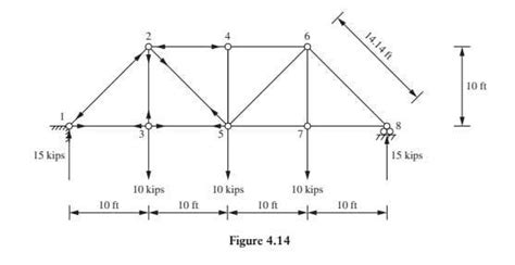 Solved Determine The Vertical Deflection Of Node For The Chegg