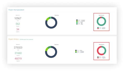 Top 11 Sentiment Monitoring Tools Using Advanced Nlp