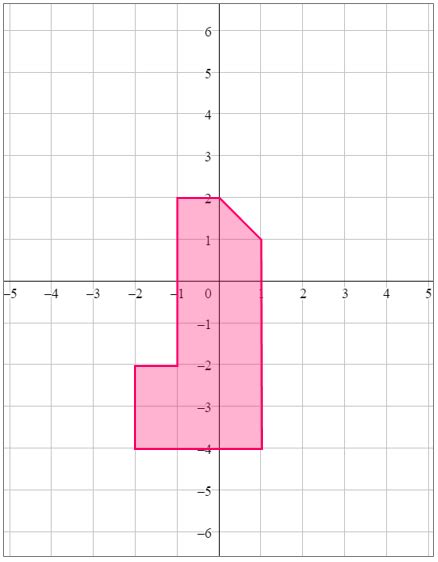 Reflecting A Polygon Across The X Axis Practice Geometry Practice Problems Study Com