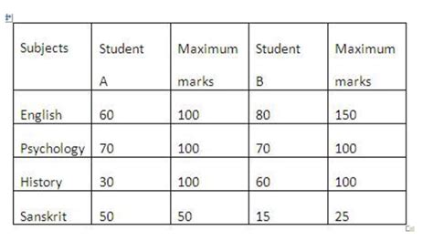 Data Interpretation Upsc Csat Notes And Practice Questions ·