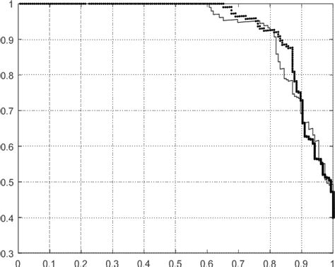 Figure 7 From Hog Algorithm Simplification And Its Impact On Fpga