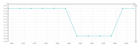 Trend Qlarm Documentation