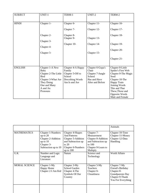 1 Syllabus Pdf Mathematics