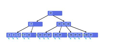 B Plus Tree Library — Zhiheng Lins Second Brain