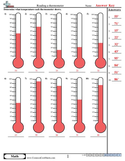 Measurement Worksheets Reading A Thermometer Worksheets Made By Worksheets Library