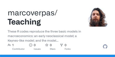 Github Marcoverpas Teaching These R Codes Reproduce The Three Basic Models In Macroeconomics