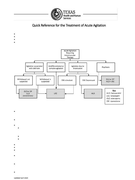 Acute Agitation Treatment Reference Pdf Antipsychotic Psychosis