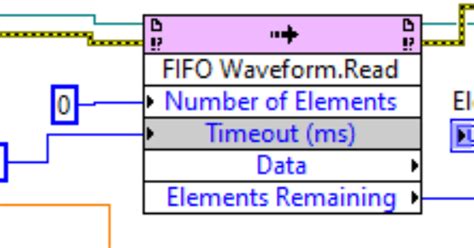 Solved Fifo Write Fifo Read Data Type Difference Ni Community