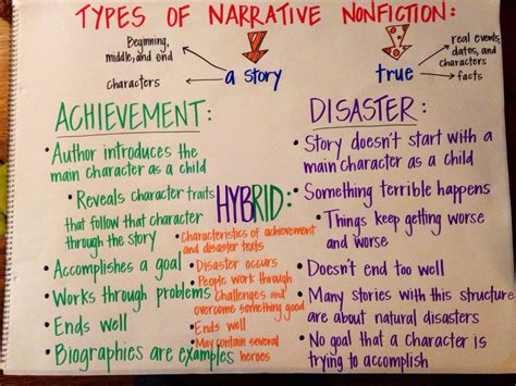 1000 Images About Narrative Nonfiction On Pinterest