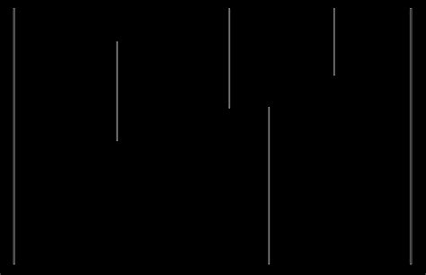 Python Removing Horizontal And Vertical Lines In A Form By Using Morphological Operations