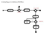 Notification Editable UML Activity Diagram Template On Creately