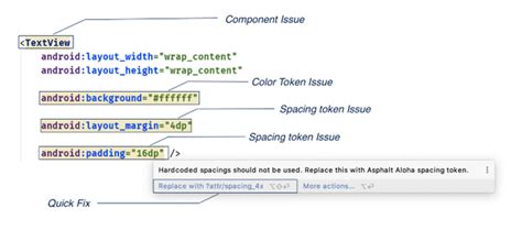 Using Custom Lint Rules To Improve Our Dls Coverage 6 Min Read