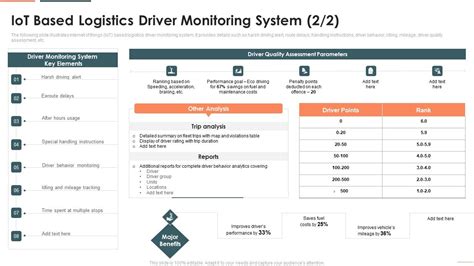 Deploying Iot In Logistics And Supply Chain Iot Based Logistics Driver Monitoring System Designs Pdf