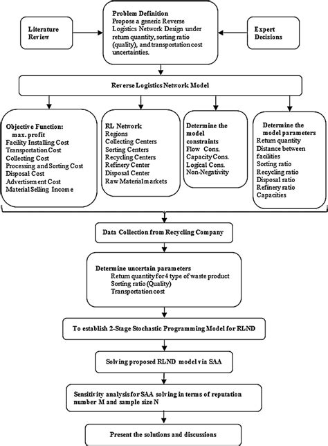 Schematically Representation Of Model Download Scientific Diagram