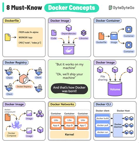 Alex Xu On Linkedin Systemdesign Coding Interviewtips