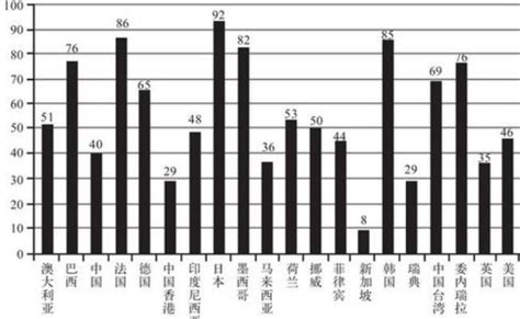 不确定性规避的实例 法国不确定性规避例子是什么 万福百科