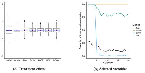 Github Quantlet Outcome Adaptive Random Forest Non Parametric Variable Selection And