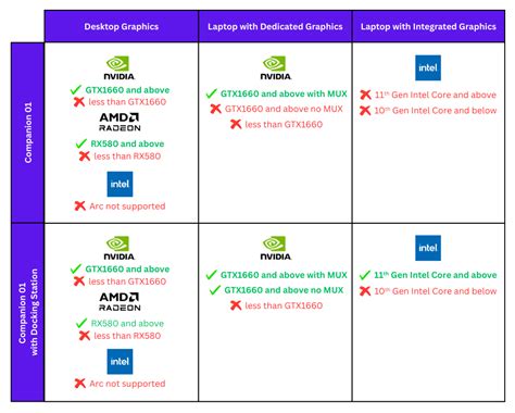 Cube C1 User Guide Cubevi
