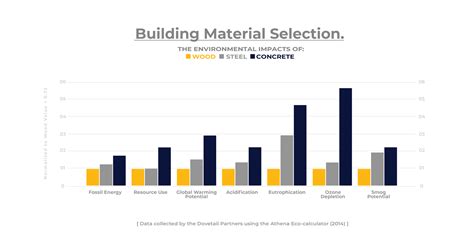 Sustainable Home Design Building Material Selections