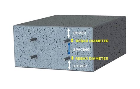 Building Regulations Concrete Floor Thickness Flooring Guide By Cinvex
