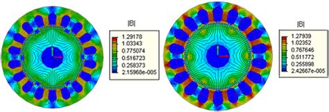 Hybrid Ga Pso Multi Objective Design Optimization Of Coupled Pm