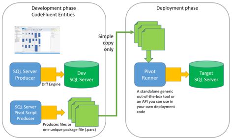 Codefluent Tablediffsql Bloat Stack Overflow