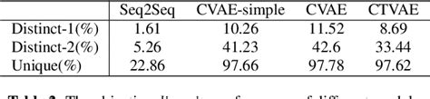 Figure 2 From Condition Transforming Variational Autoencoder For