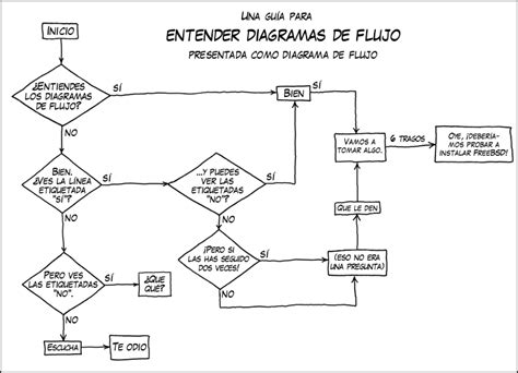 Escsectecnica 1 Juan De Dios Batiz OfimÁtica 2 Algoritmos Y Diagramas De Flujo