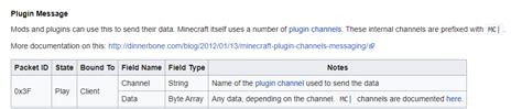 Hypixel Mod Api Developer Previewfeedback Page 2 Hypixel Forums