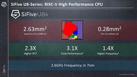 오픈소스 cpu 아키텍처 risc v 기반 cpu sifive u8 시리즈