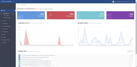 What Is Blueworks Insights Salient Process