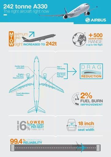 Aviation Forum Aviation Aviation News