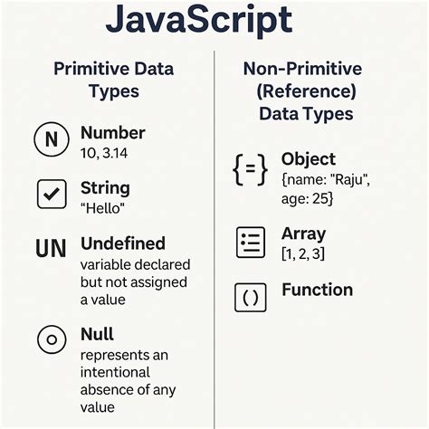 Day3 Javascript Codesmart Webdevelopment 21daychallenge Day3 Rajeswari Orsu
