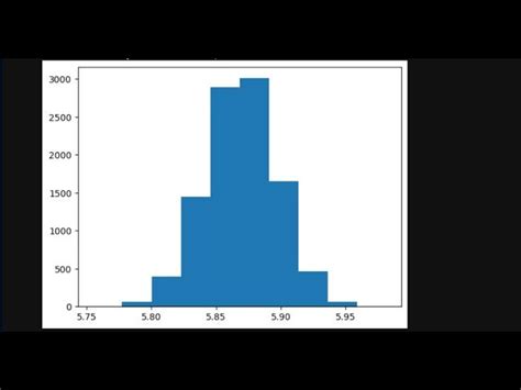 Free Video Integration By Monte Carlo Method Using Python In Jupyter Notebook From Codeynamics