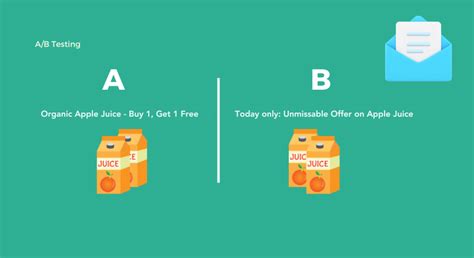 Its Time For Ab Testing 10 Reasons Why You Should Start Now Email