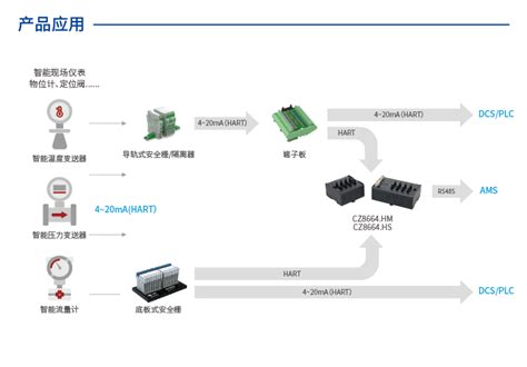 Cz8664hm Hart多路复用器 主设备 上海辰竹仪表有限公司