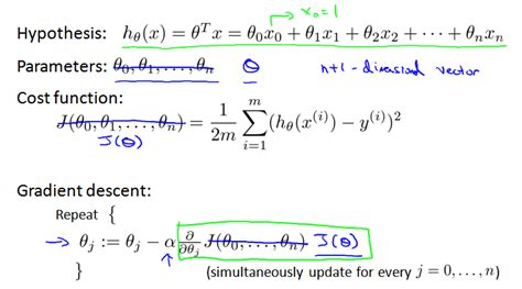 【原】coursera—andrew Ng机器学习—课程笔记 Lecture 4linear Regression With Multiple Variables 多变量线性回归 马小豆