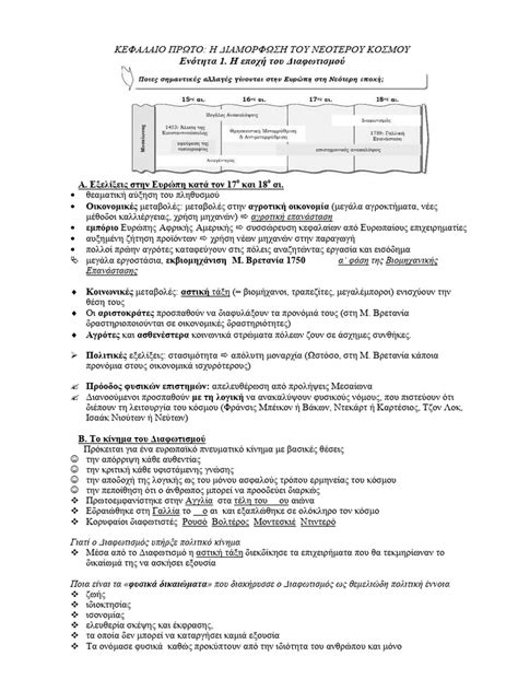 ΙΣΤΟΡΙΑ Γ ΓΥΜΝΑΣΙΟΥ Εν 1 Σχεδ Pdf
