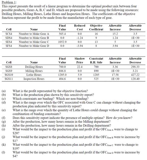 Solved Problem 1this Report Presents The Result Of A Linear