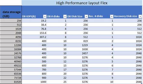 Why Dbcs Oracle Base Database Service In Oci Can Make A Dbas Life