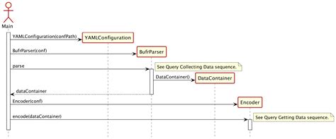 software design — bufr query documentation