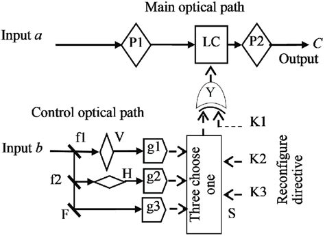 Simple Basic Unit Structure Download Scientific Diagram