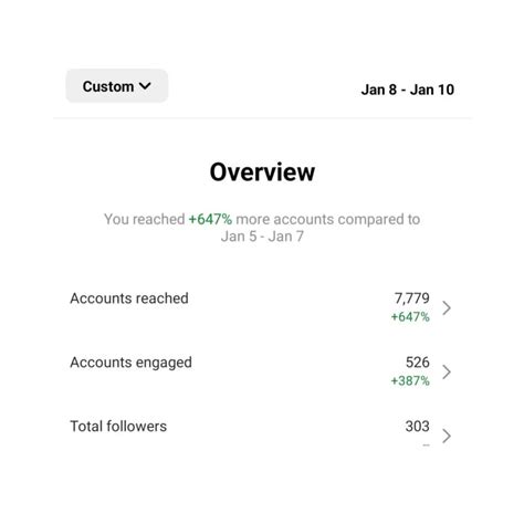 harshvardhan pathak 👋 on linkedin growth instagramgrowth strategy