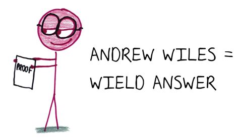 Math Explained Through Anagrams Math With Bad Drawings