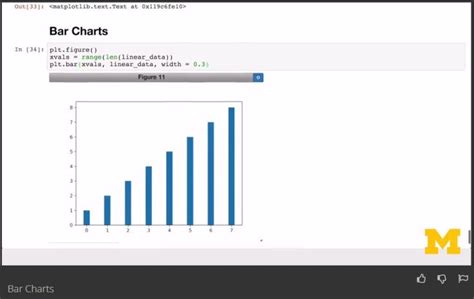 Ulasan Mooc Applied Plotting Charting And Data Representation In Python Oleh University Of