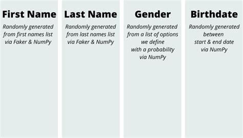A Quick Guide To Generating Fake Data With Pandas Caktus Group