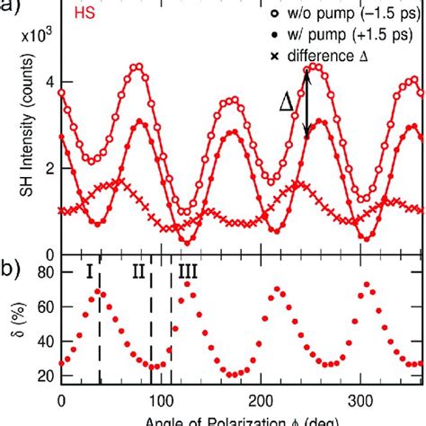 Time Resolved Shg Of The Wse 2 Mose 2 Heterostructure Upon 2 09 Ev Download Scientific Diagram
