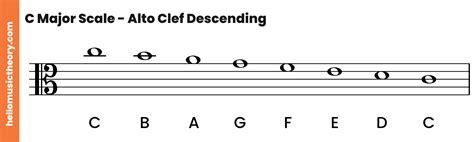 C Major Scale A Complete Guide C Major Scale A Complete Guide